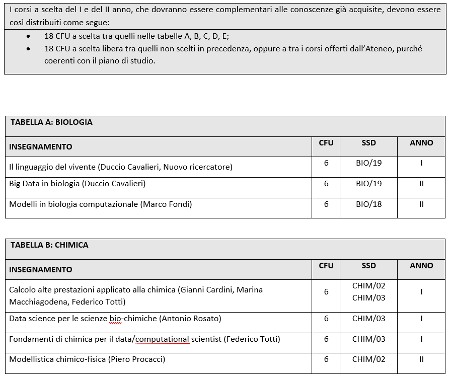 Data Science, Calcolo Scientifico & Intelligenza Artificiale (LM-DATA) | E-guide anno 23-24 ...